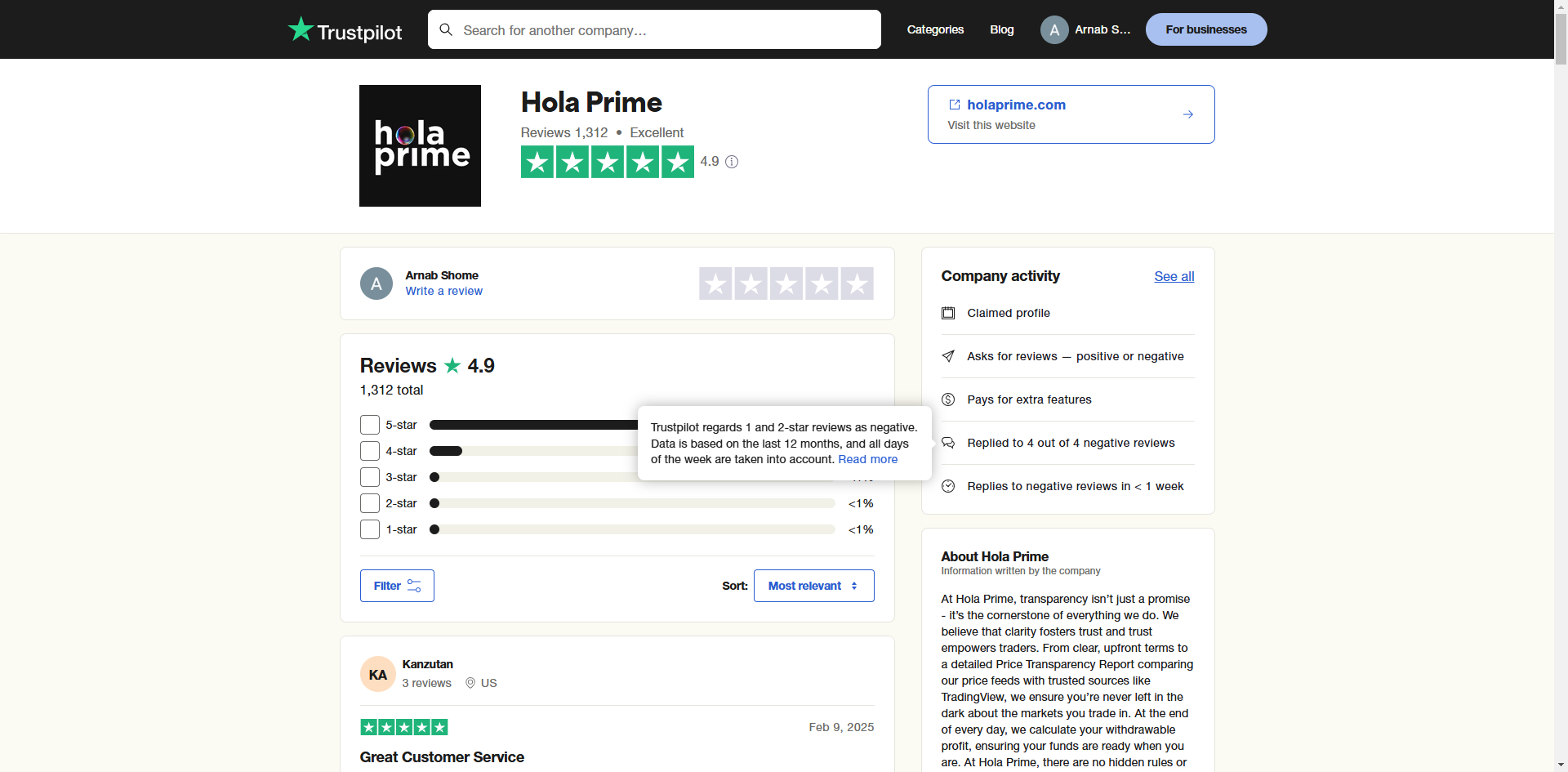 Prop Firm Hola Prime Had 1,300+ Trustpilot Reviews Yesterday, but Only 49 Today. What Happened?